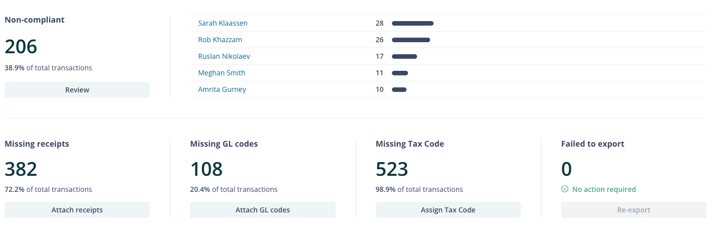 Accounting Workboard 📊 – Float Help Centre