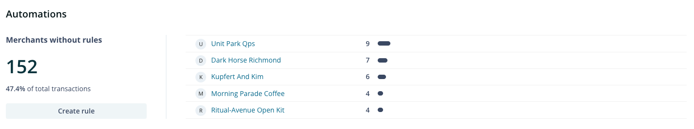 Accounting Workboard 📊 – Float Help Centre