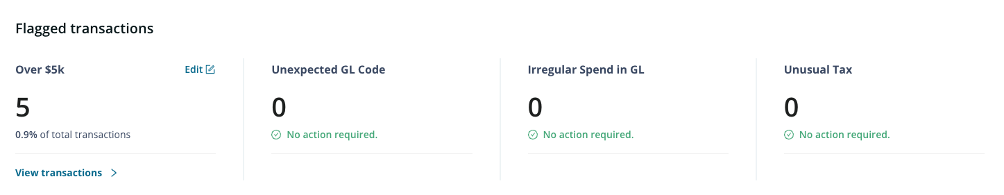 Accounting Workboard 📊 – Float Help Centre